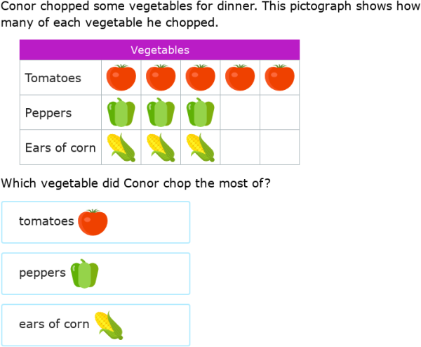 IXL - Interpret pictograms (Junior infants maths practice)