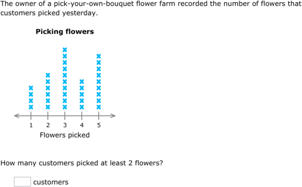 IXL - Interpret line plots (6th class maths practice)