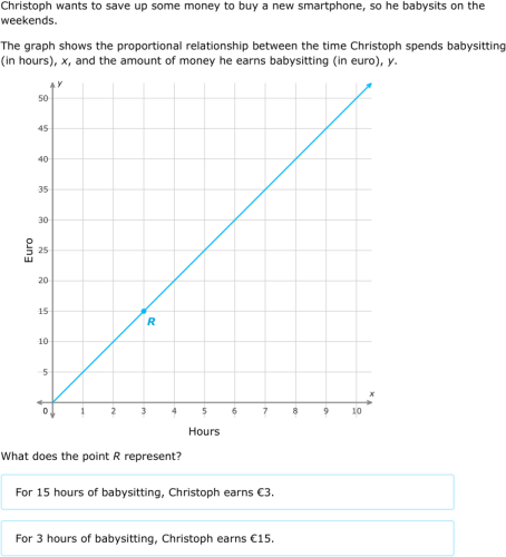 IXL - Interpret graphs of proportional relationships (2nd year maths ...