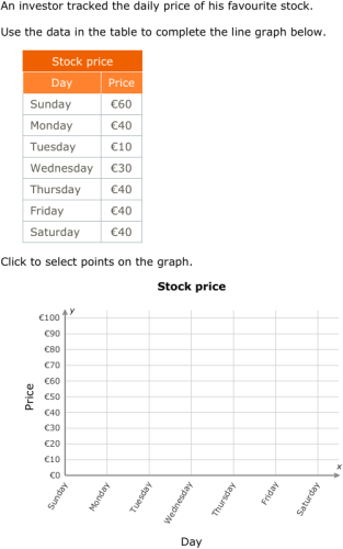 IXL - Create line graphs (6th class maths practice)
