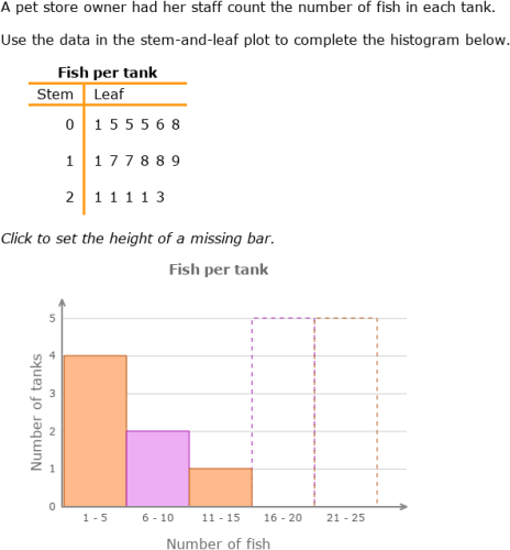 IXL - Create histograms (1st year maths practice)
