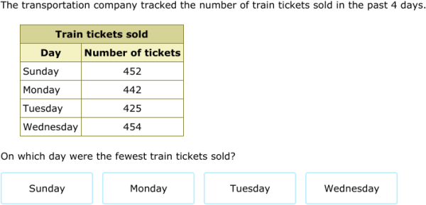 IXL - Greatest and least - word problems - up to 1,000 (2nd class maths ...
