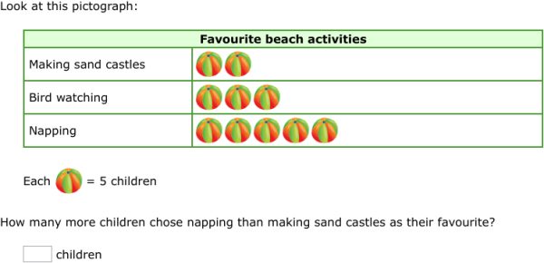IXL - Interpret pictograms II (2nd class maths practice)