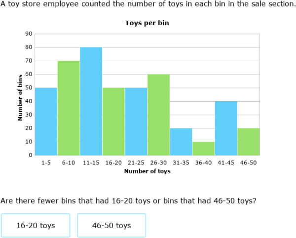 IXL - Interpret histograms (1st year maths practice)
