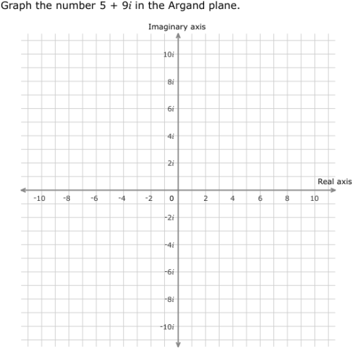 IXL - Graph complex numbers (5th year maths practice)