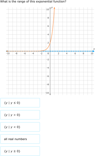 IXL - Domain and range of exponential functions (3rd year maths practice)