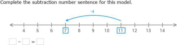 IXL - Subtraction sentences using number lines - up to 20 (2nd class ...