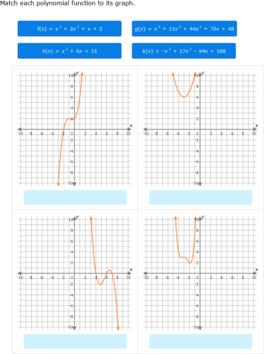 IXL - Match polynomials and graphs (6th year maths practice)