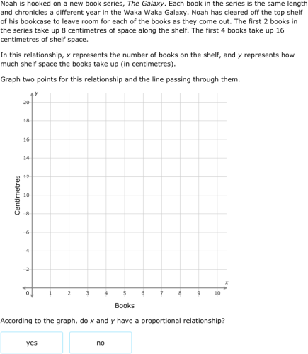 IXL - Identify proportional relationships by graphing (2nd year maths ...