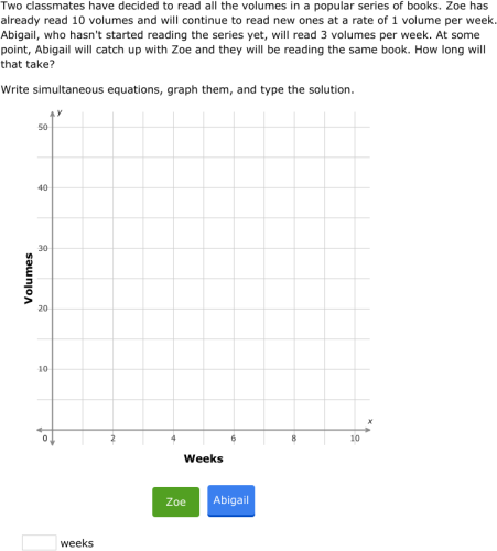 IXL - Solve simultaneous equations by graphing: word problems (6th year ...