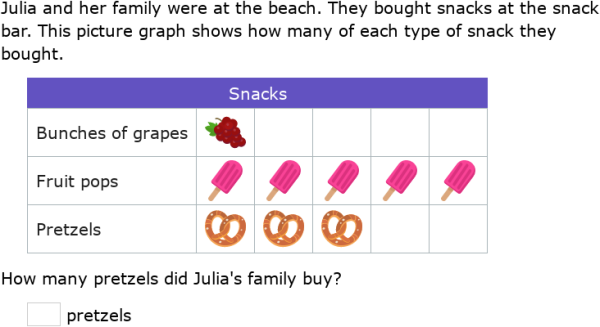 IXL - Interpret picture graphs (1st class maths practice)