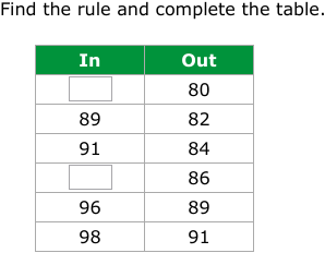 IXL - Input/output tables with addition, subtraction, multiplication and division (4th class ...