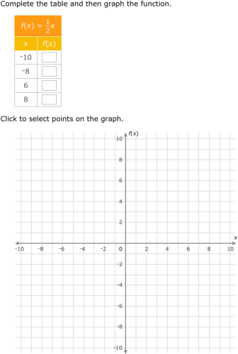 IXL - Complete a table and graph a linear function (3rd year maths ...