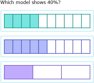 IXL - Understanding percents: bar models (5th class maths practice)