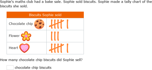 IXL - Interpret tally charts (2nd class maths practice)