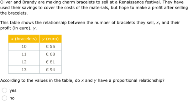 IXL - Write equations for proportional relationships from tables (2nd year maths practice)