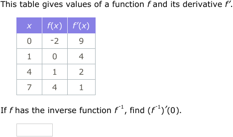 IXL - Inverse function rule (6th year maths practice)