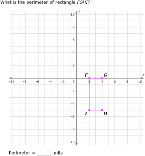 IXL - Area and perimeter in the coordinate plane I (Transition year ...