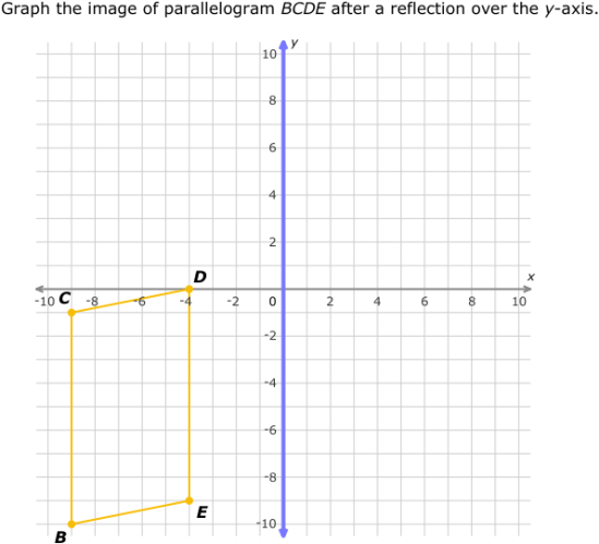 IXL - Reflections: graph the image (6th class maths practice)