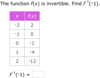 IXL - Find values of inverse functions from tables (5th year maths practice)