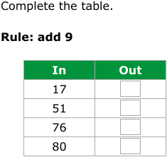 IXL - Addition input/output tables - up to two digits (2nd class maths practice)