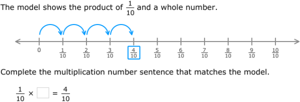 IXL - Multiply unit fractions by whole numbers using number lines (5th ...
