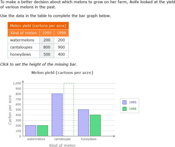 IXL - Create bar graphs (5th class maths practice)
