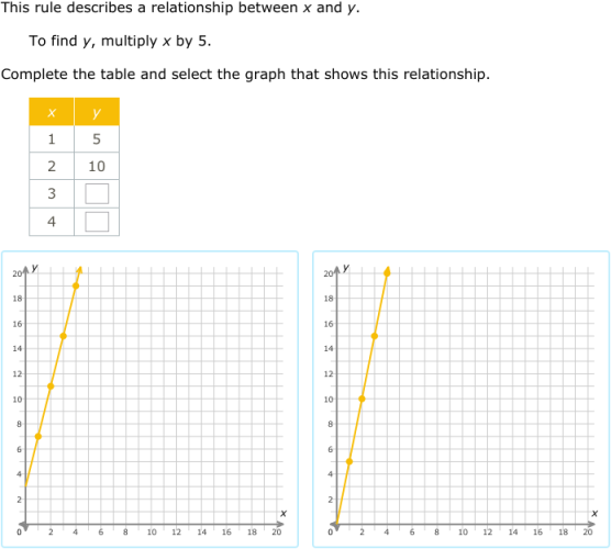 IXL - Graph a two-variable relationship (4th class maths practice)