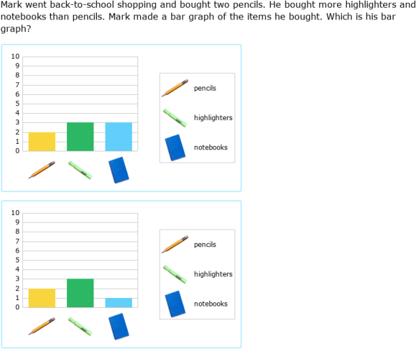 IXL - Which bar graph is correct? (2nd class maths practice)