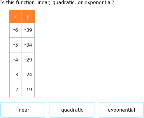 IXL - Identify linear, quadratic and exponential functions from tables (Transition year maths ...