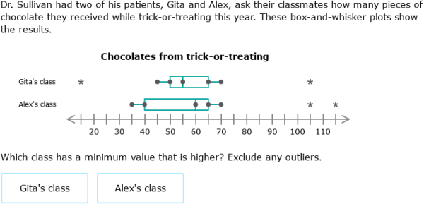 IXL - Interpret box-and-whisker plots (3rd year maths practice)