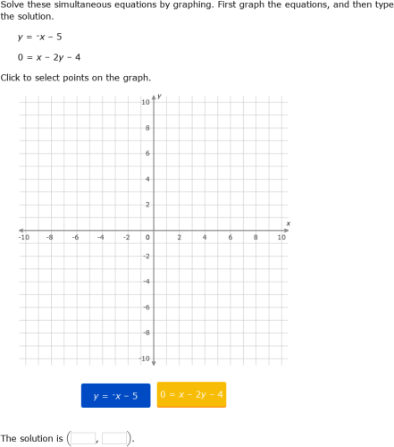 IXL - Solve simultaneous equations by graphing (3rd year maths practice)