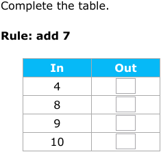 IXL - Addition input/output tables - sums to 20 (2nd class maths practice)
