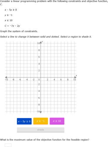 IXL - Linear programming (6th year maths practice)