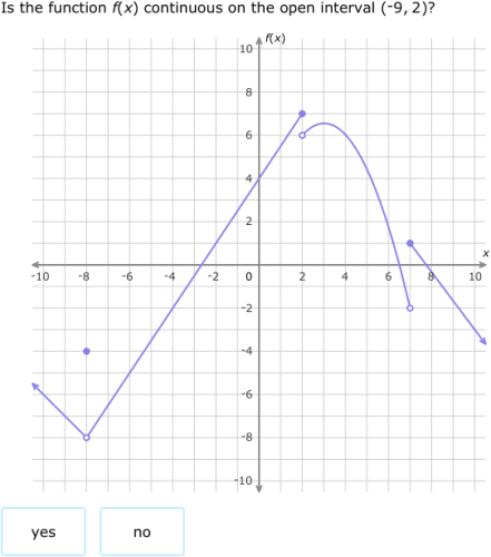 IXL - Determine continuity on an interval using graphs (6th year maths ...