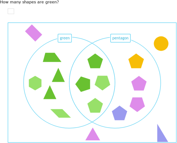 IXL - Count shapes in a Venn diagram (3rd class maths practice)