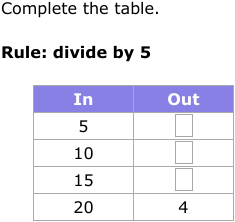 IXL - Division input/output tables (3rd class maths practice)