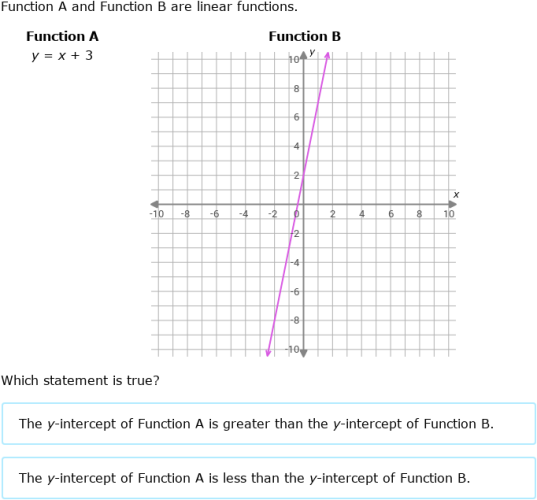 IXL - Compare linear functions: graphs, tables and equations ...