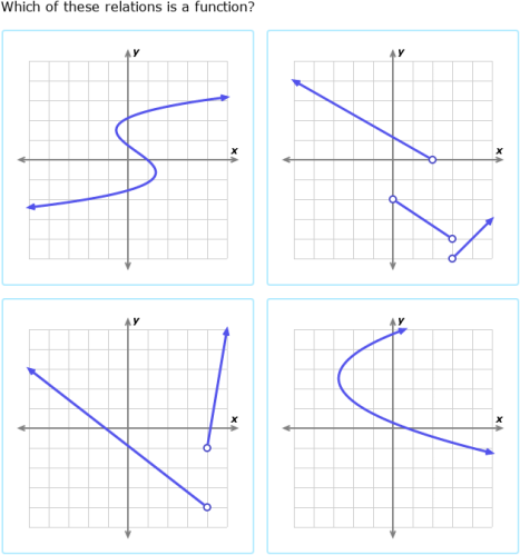 IXL - Identify functions (5th year maths practice)