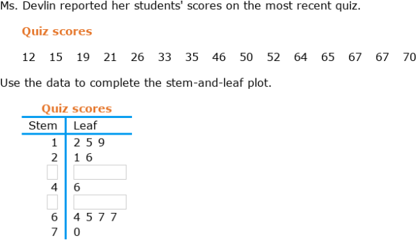 IXL - Create stem-and-leaf plots (5th class maths practice)