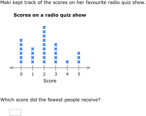 IXL - Interpret line plots (3rd class maths practice)