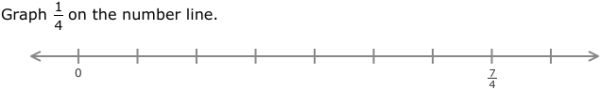 IXL - Graph fractions on number lines (3rd class maths practice)