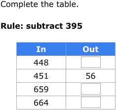 IXL - Subtraction input/output tables - up to three digits (2nd class maths practice)
