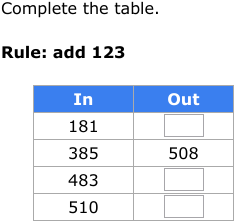 IXL - Addition input/output tables - up to three digits (3rd class maths practice)