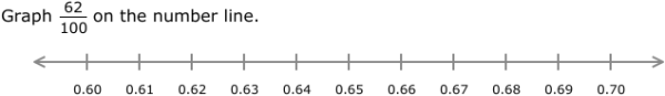 IXL - Graph fractions as decimals on number lines (4th class maths ...