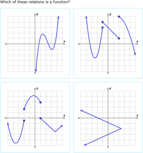 IXL - Identify functions (6th year maths practice)