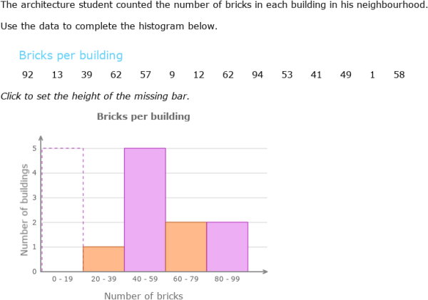 IXL - Create histograms (2nd year maths practice)