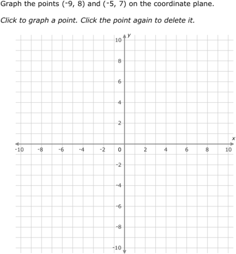 IXL Graph Points On A Coordinate Plane 6th Class Maths Practice 