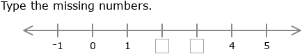 IXL - Count on a number line - up to 10 in both directions (4th class ...