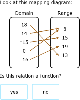 IXL - Identify functions (3rd year maths practice)